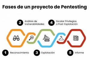 Qué es el pentesting: conoce su relevancia para las empresas